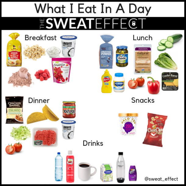 The Sweat Effect | What I Eat In A Day